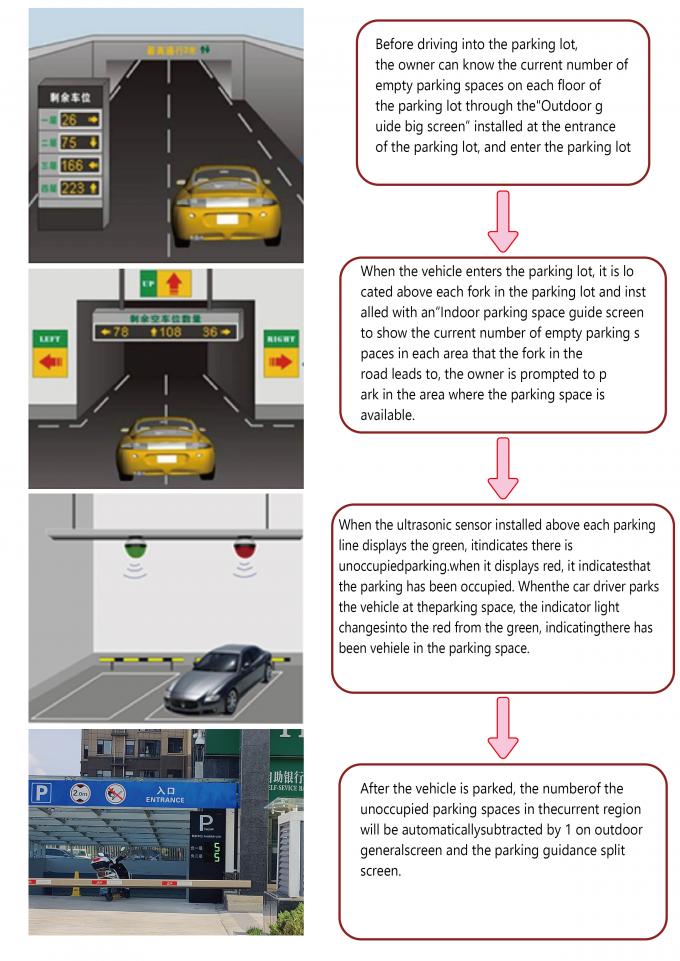 Front Mounted Ultrasonic PGS Integrated Parking Guidance System