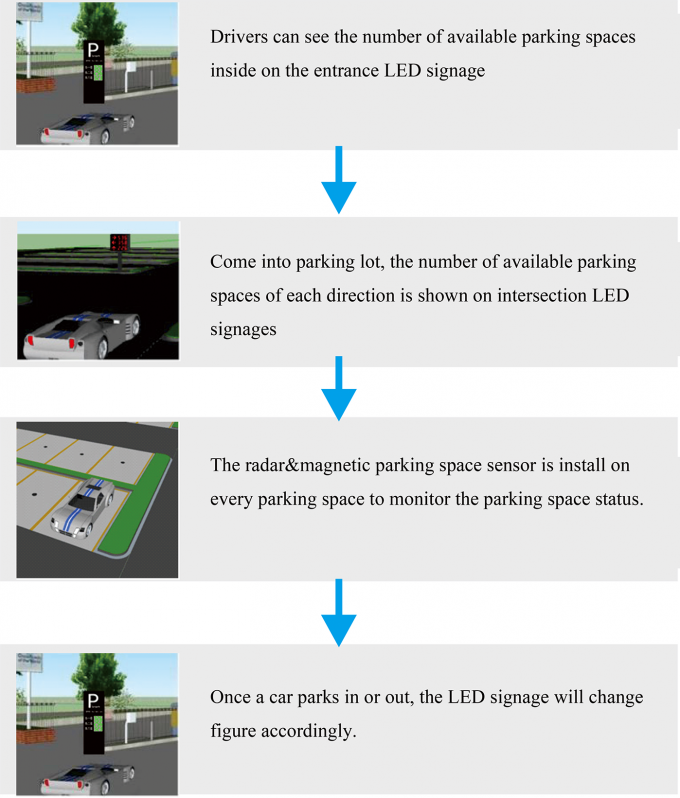Lora Surface Type Parking Sensor Dual Mode Geomagnetic Detector Sensor ...