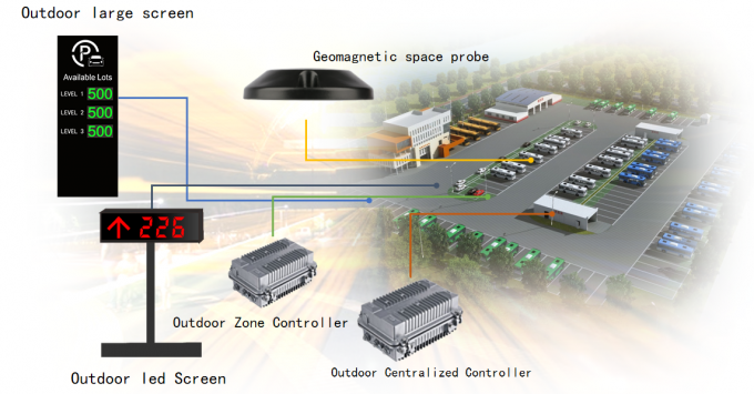 Lora Surface Type Parking Sensor Dual Mode Geomagnetic Detector Sensor ...